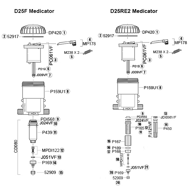 Hog Slat Canada|Dosatron® D25F & D25RE2 Medicator parts